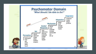 Psychomotor domain objectives | PPTX