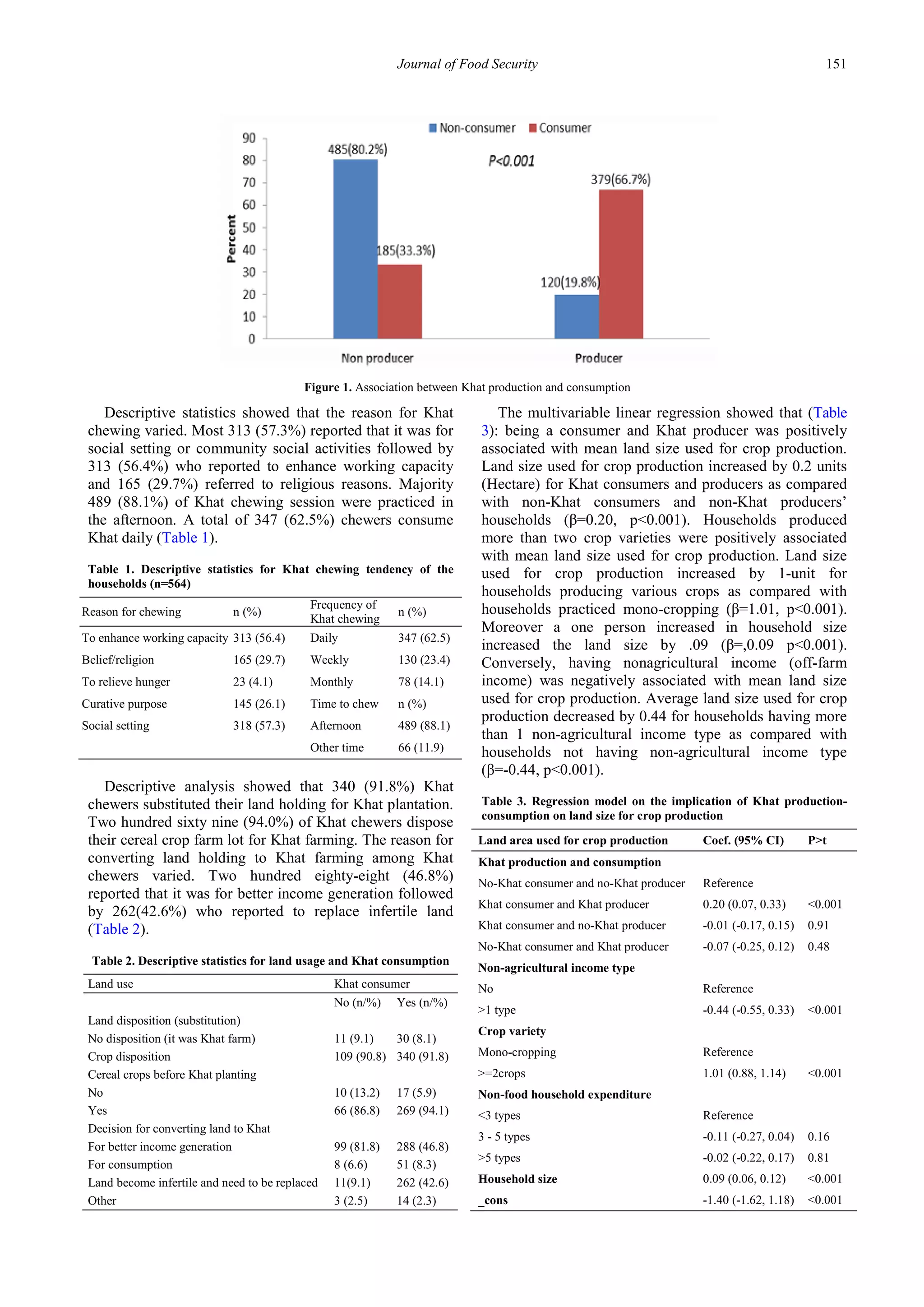 Khat Production and Consumption; Its Implication on.pdf