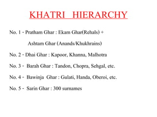 KHATRI HIERARCHY | PPTX