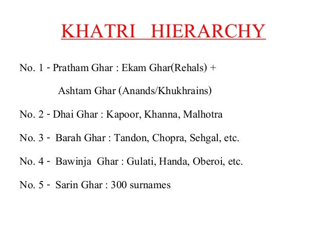 KHATRI HIERARCHY
