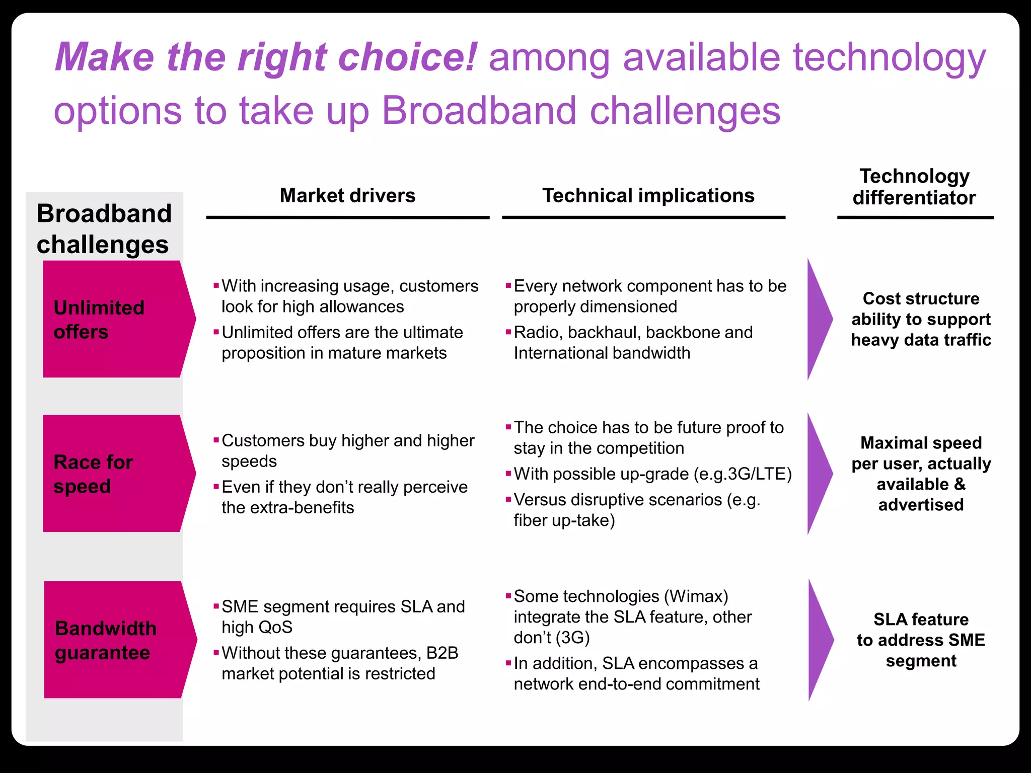 Broadband Opportunities and Challenges | PPT