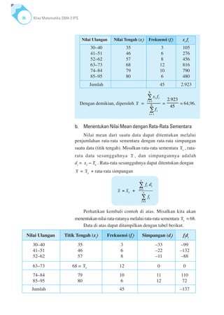 Khazanah matematika 2_sma_xi_ips_rosihan_dan_indriyastuti | PDF