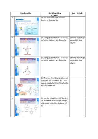 Kế hoạch bài dạy ICT: BENZEN VÀ ANKYLBENZEN | PDF
