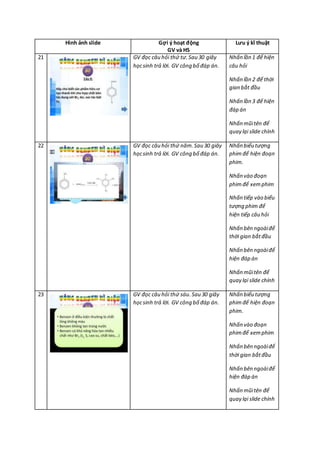 Kế hoạch bài dạy ICT: BENZEN VÀ ANKYLBENZEN | PDF