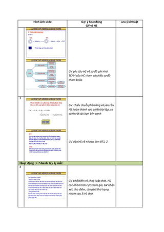 Bảng KHBD-NT | PDF