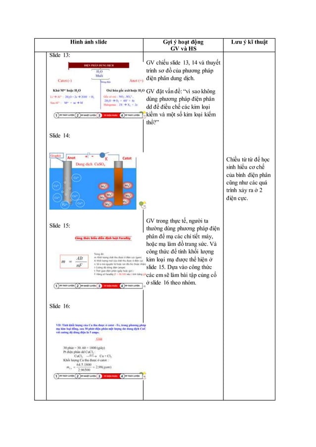 Ke hoach day hoc | PDF