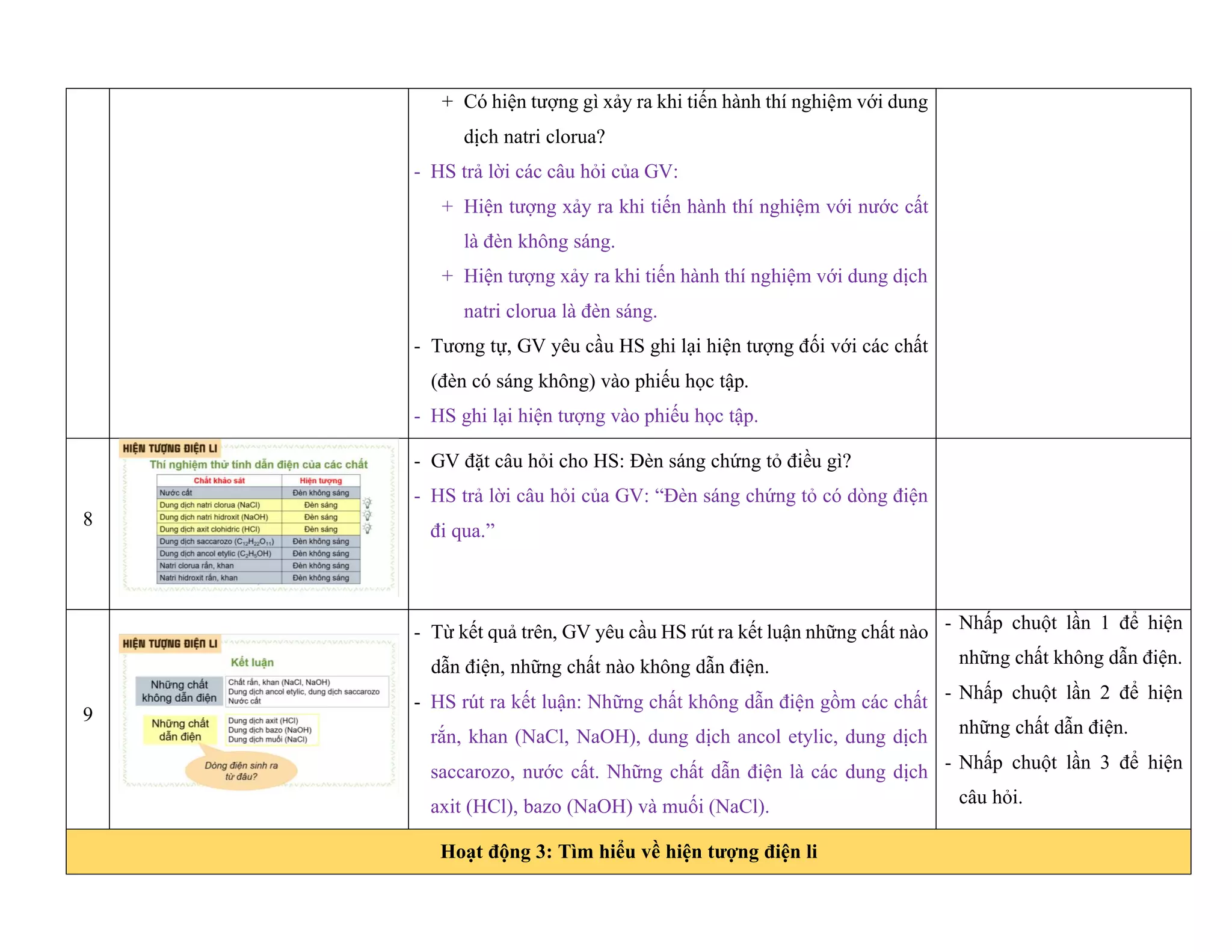 KHBD_ICT1920_VuTranKimLinh | PDF