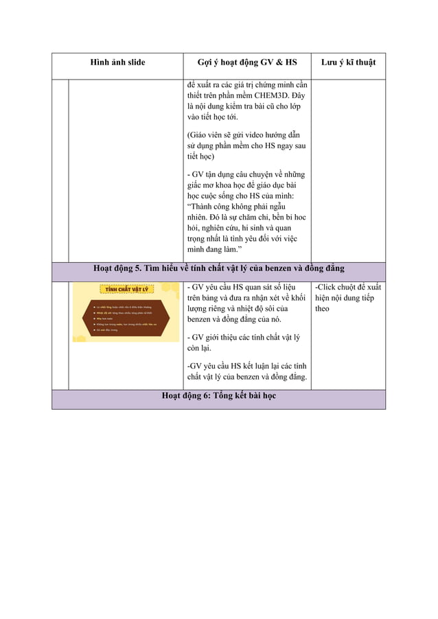 KHBD-BENZEN-LOP11 | PDF