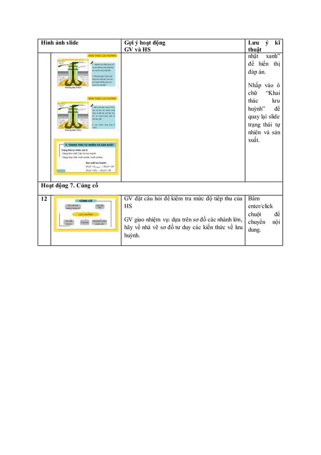 KHBD_Luuhuynh_DieuMy | PDF