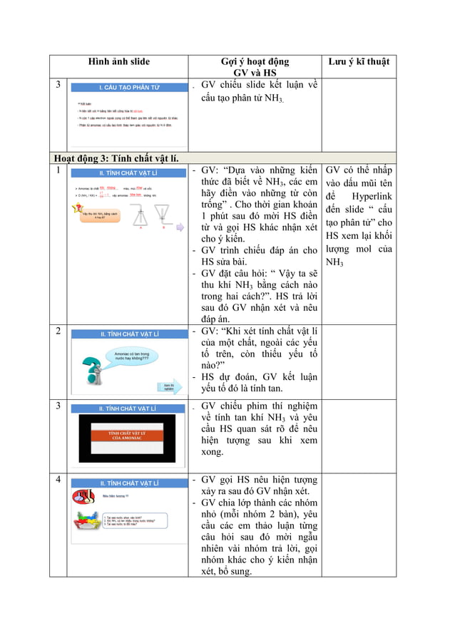 Khbd tran thi ngan | PDF