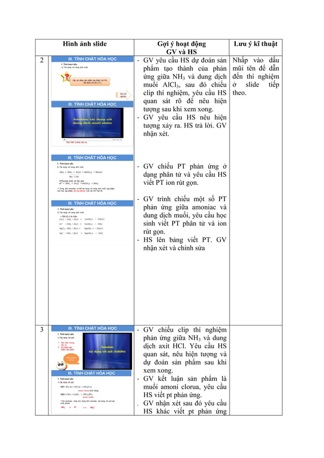 Khbd tran thi ngan | PDF