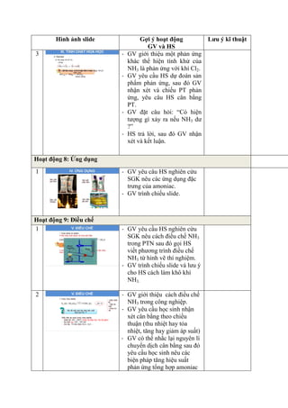 Khbd tran thi ngan | PDF