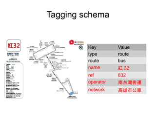 Kaohsiung City Bus Routing System | PDF