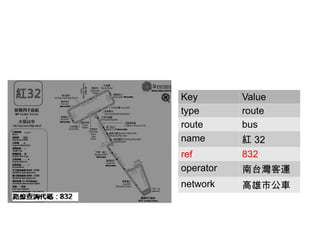 Kaohsiung City Bus Routing System | PDF