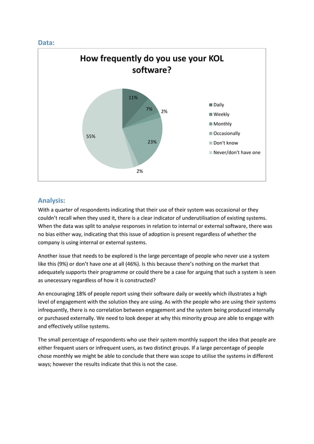 KOL Software Survey Report | PDF