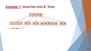 B tree | PPT