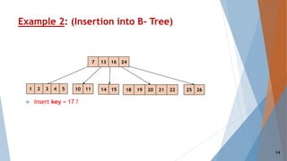 B tree | PPT