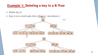 B tree | PPT