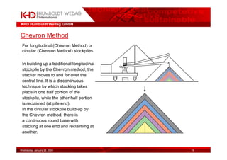 KHD-Part-1-From Quarrying to PreBlending.pdf.pdf