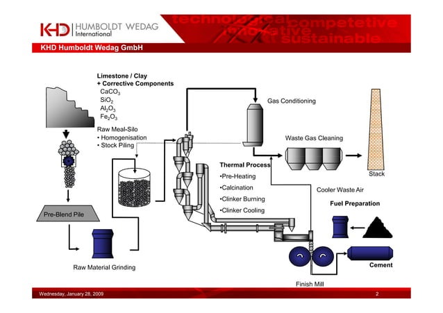 KHD-Part-1-From Quarrying to PreBlending.pdf.pdf