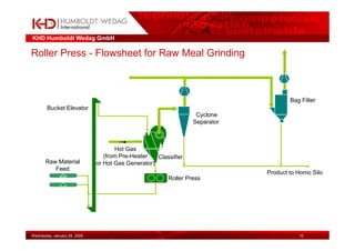 KHD-Part-2-From Raw Material Grinding to Kiln Feed Bin.pdf
