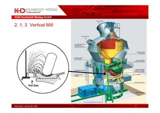 KHD-Part-2-From Raw Material Grinding to Kiln Feed Bin.pdf