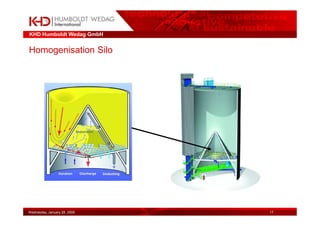 KHD-Part-2-From Raw Material Grinding to Kiln Feed Bin.pdf