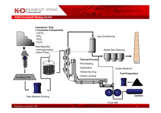 KHD-Part-2-From Raw Material Grinding to Kiln Feed Bin.pdf