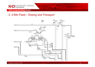 KHD-Part-2-From Raw Material Grinding to Kiln Feed Bin.pdf