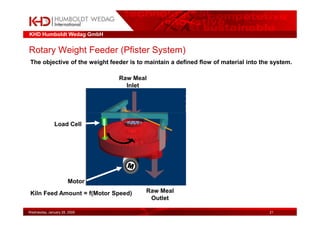 KHD-Part-2-From Raw Material Grinding to Kiln Feed Bin.pdf