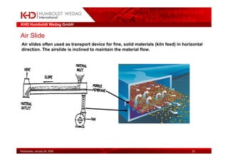 KHD-Part-2-From Raw Material Grinding to Kiln Feed Bin.pdf