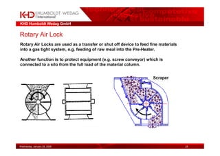 KHD-Part-2-From Raw Material Grinding to Kiln Feed Bin.pdf