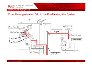 KHD-Part-2-From Raw Material Grinding to Kiln Feed Bin.pdf