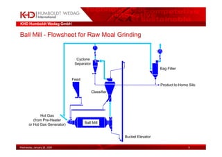 KHD-Part-2-From Raw Material Grinding to Kiln Feed Bin.pdf
