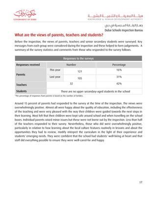 KHDA Inspection Report - Uptown School | PDF