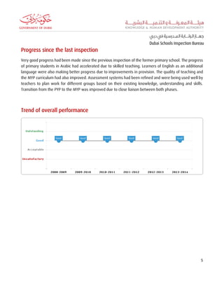 KHDA Inspection Report - Uptown School | PDF