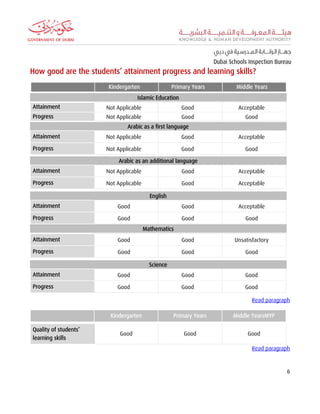 KHDA Inspection Report - Uptown School | PDF