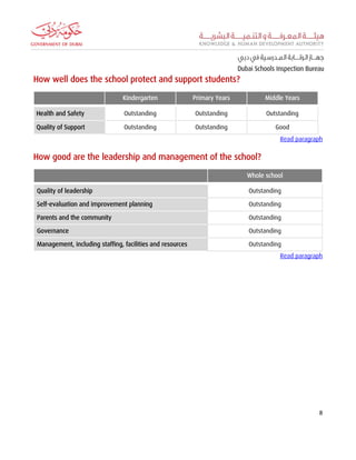 KHDA Inspection Report - Uptown School | PDF