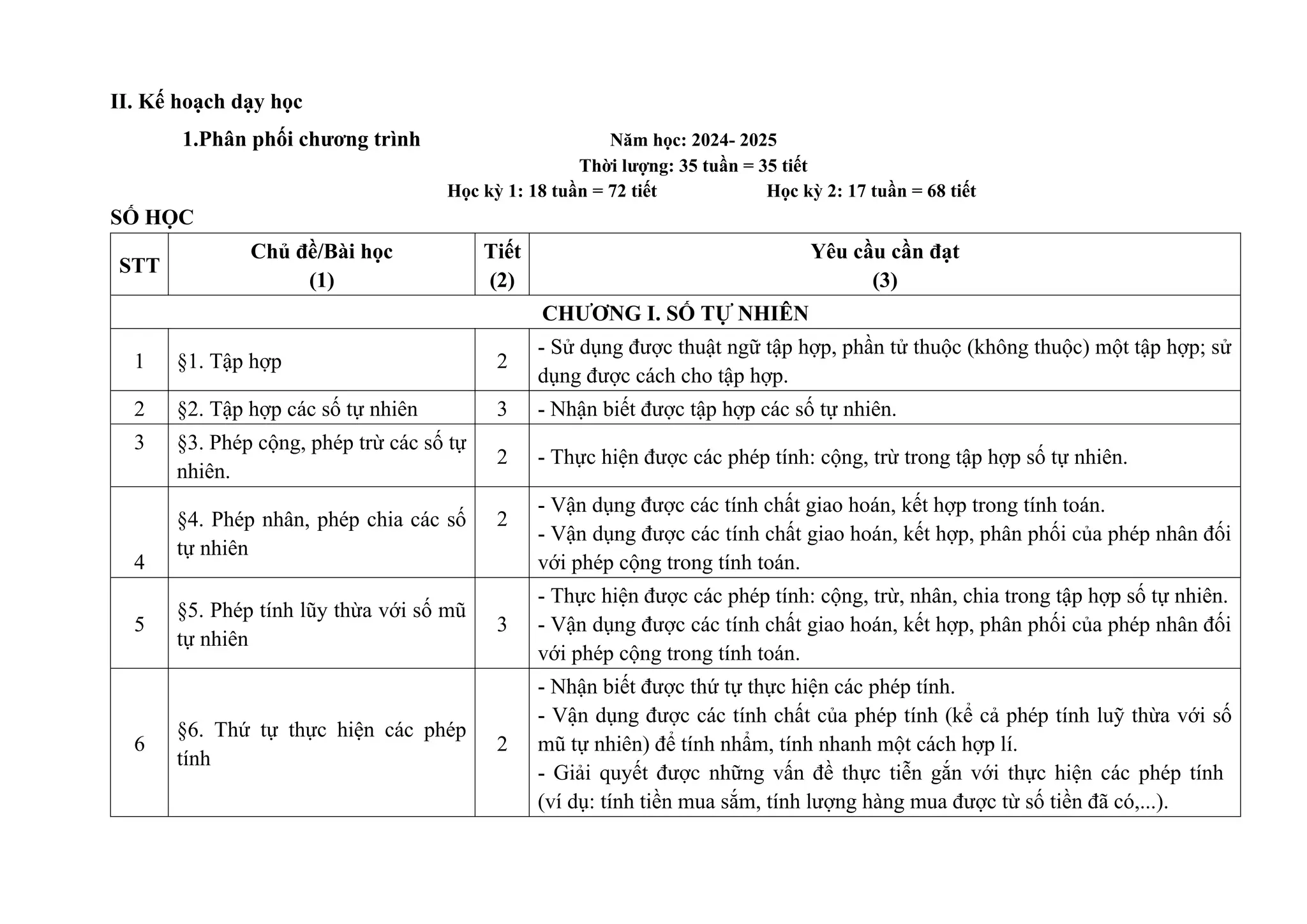 KHDH PL1 Toan(NH_2024-2025)THCS_Toanhoc.docx