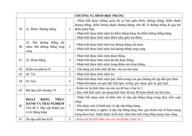 KHDH PL1 Toan(NH_2024-2025)THCS_Toanhoc.docx