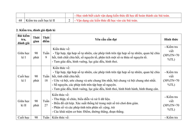 KHDH PL1 Toan(NH_2024-2025)THCS_Toanhoc.docx