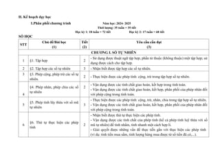 KHDH PL1 Toan(NH_2024-2025)THCS_Toanhoc.docx