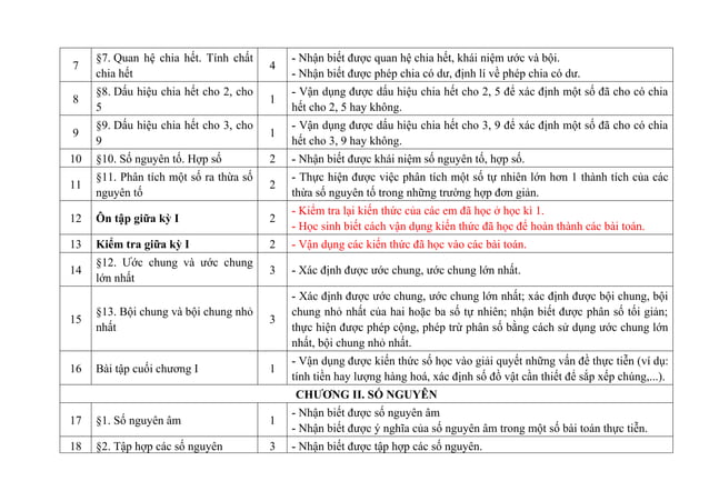 KHDH PL1 Toan(NH_2024-2025)THCS_Toanhoc.docx