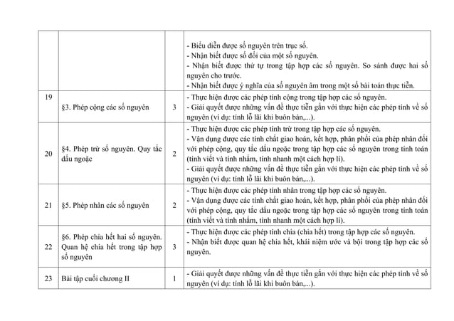 KHDH PL1 Toan(NH_2024-2025)THCS_Toanhoc.docx