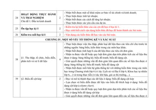 KHDH PL1 Toan(NH_2024-2025)THCS_Toanhoc.docx