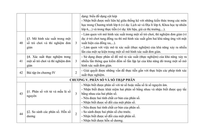 KHDH PL1 Toan(NH_2024-2025)THCS_Toanhoc.docx