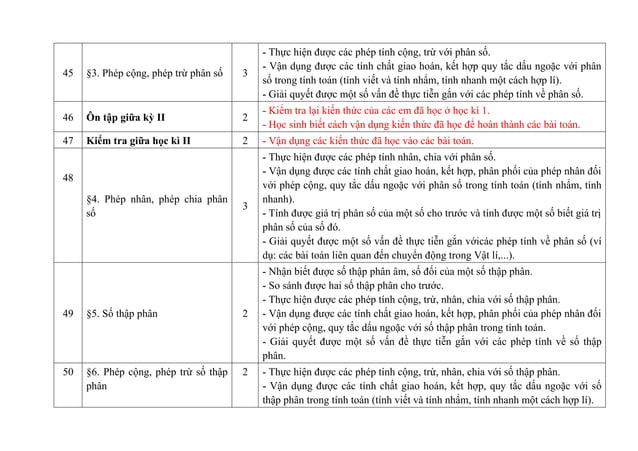 KHDH PL1 Toan(NH_2024-2025)THCS_Toanhoc.docx