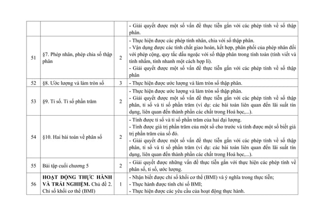 KHDH PL1 Toan(NH_2024-2025)THCS_Toanhoc.docx