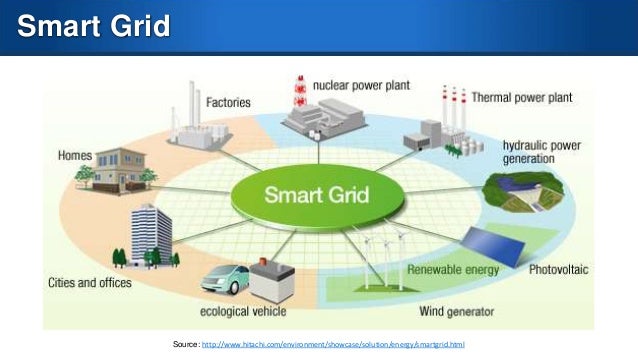 Karsten Held: Internet Of Things (IOT), SmartBuilding & SmartHome Res…