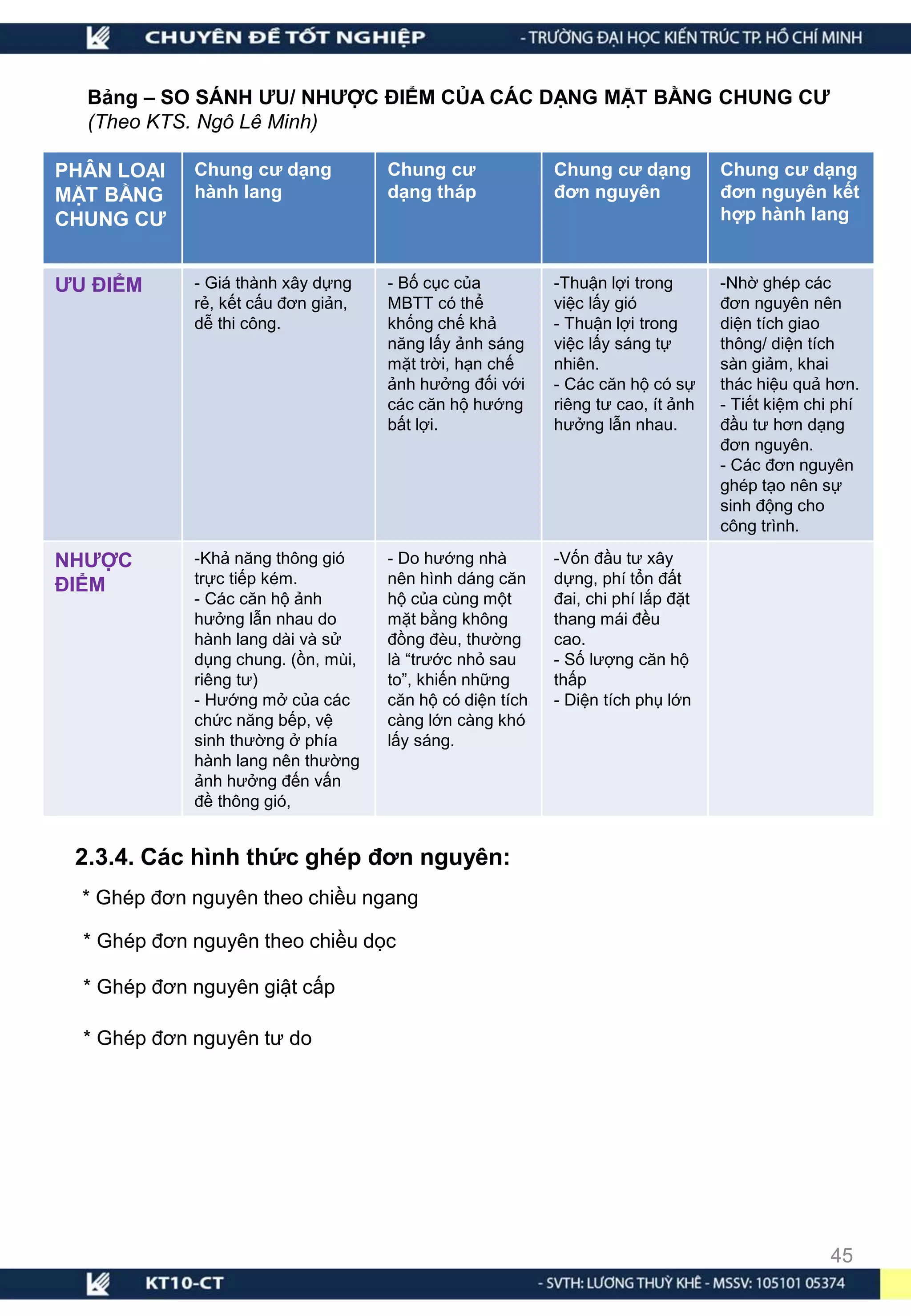CHUYÊN ĐỀ TỐT NGHIỆP CHUNG CƯ CAO TẦNG | PPTX